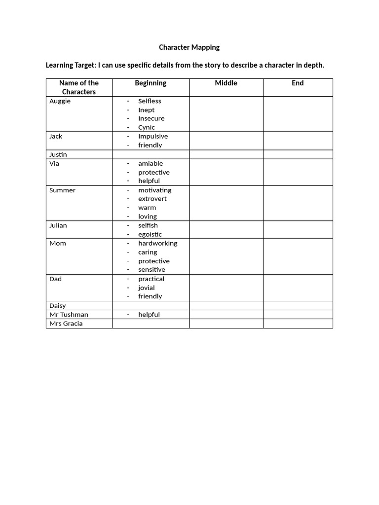 Character Mapping - Novel Study Program | PDF