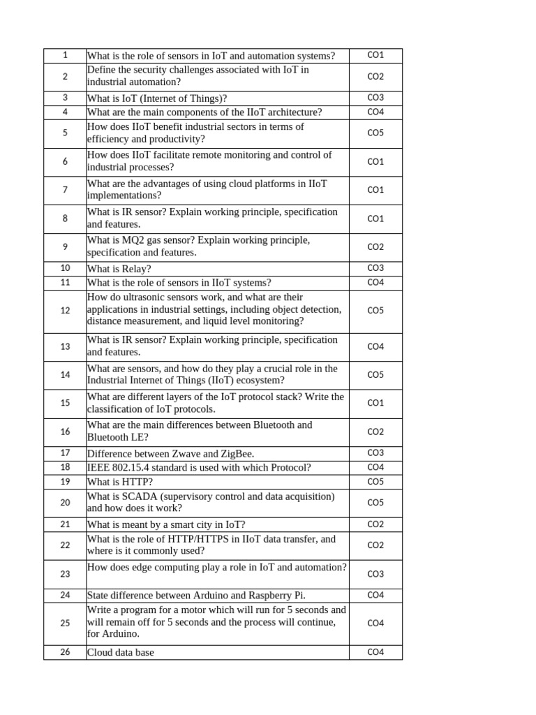 Iot Question Bank | PDF | Internet Of Things | Programmable Logic ...