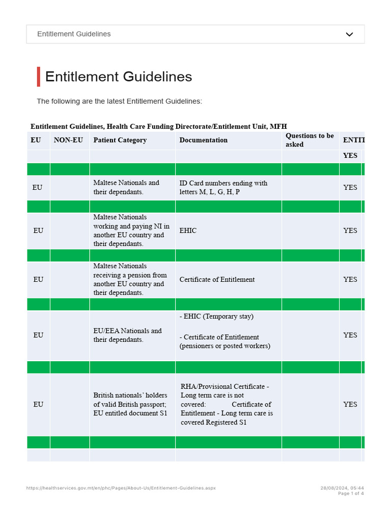 Entitlement Guidelines | PDF | Identity Document | Passport