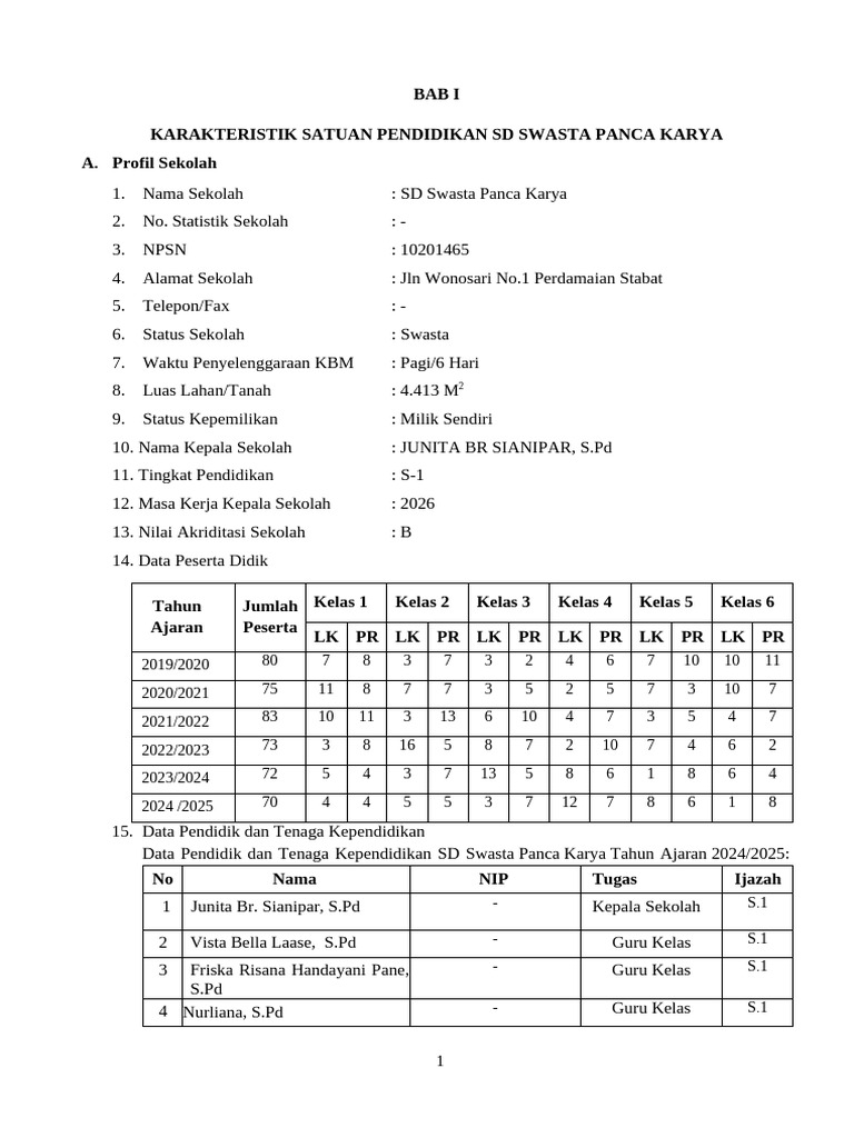 Dokumen 1 KOSP Kurikulum Merdeka Mandiri Berubah 2024 | PDF | Kesehatan Holistik