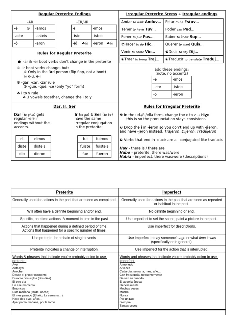 Spanish Preterite and Imperfect Rules | PDF | Semantic Units | Syntax