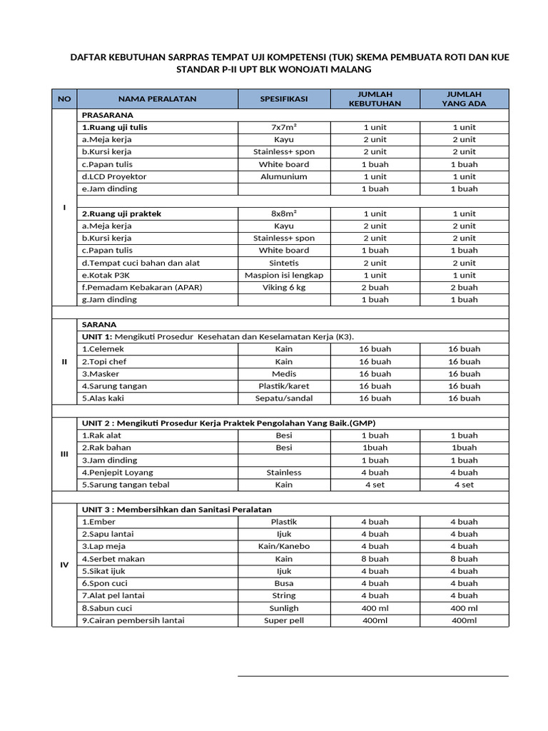 Daftar Sarpras Uji Kompetensi 2024 | PDF