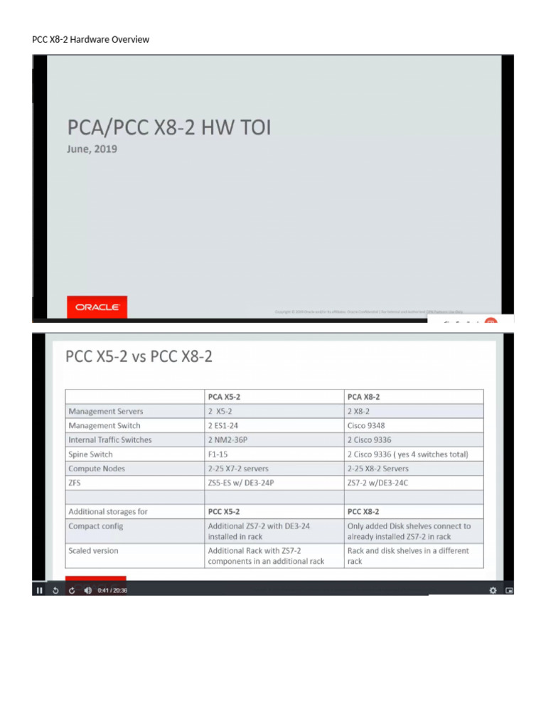 PCA Training - PCC X8-2 Hardware Overview | PDF