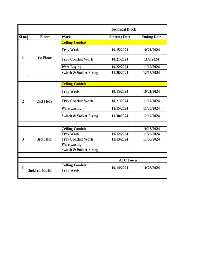 Electrical Work | PDF | Technology & Engineering