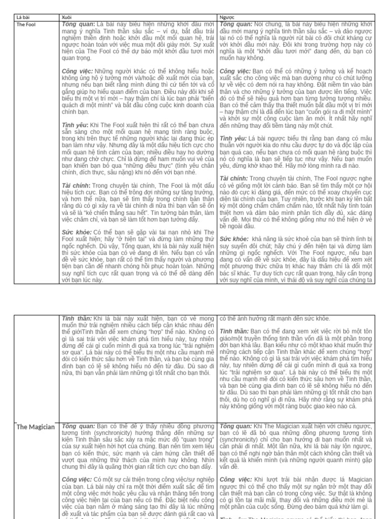 Tarot Meaning 2 | PDF