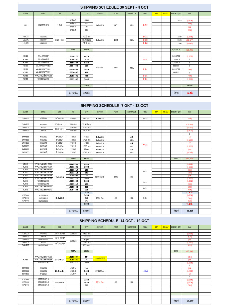 Shipping Schedule Overview: Sept-Oct 2024 | PDF | Retailers | Retail ...