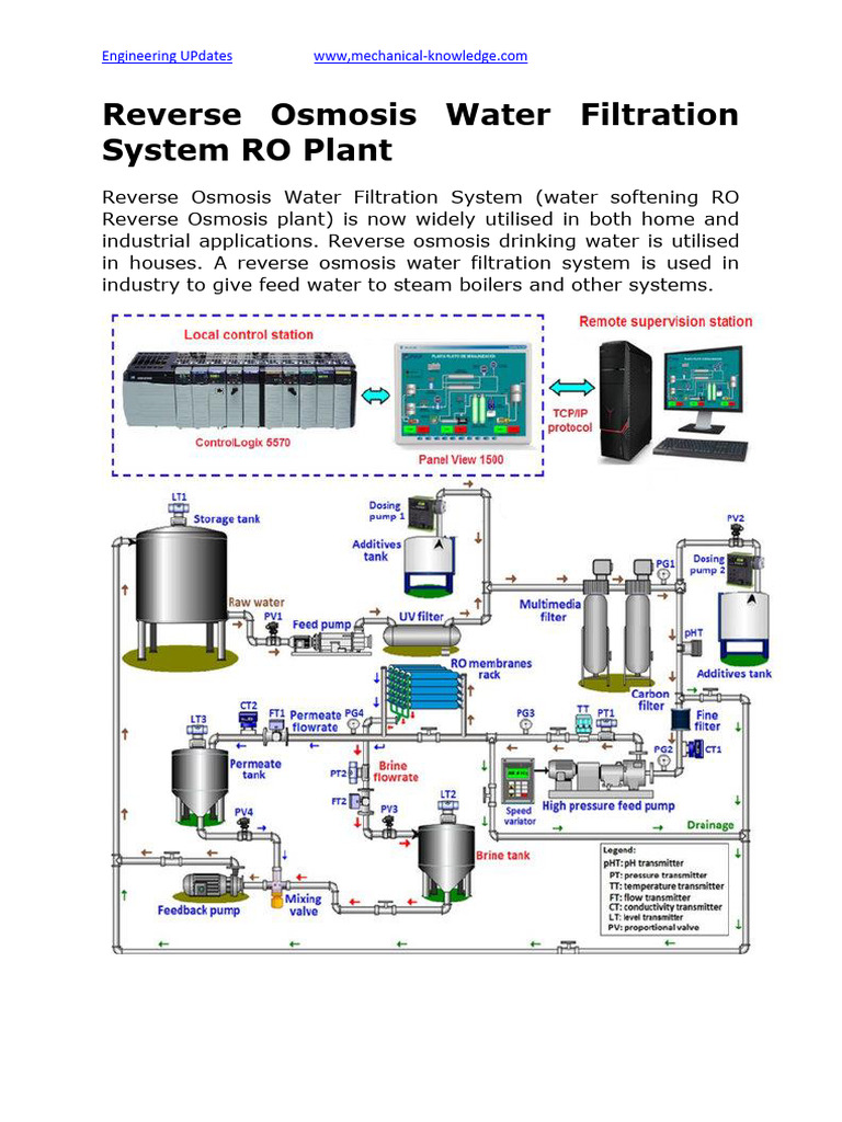 Reverse Osmosis Water Filtration System RO Plant | PDF | Osmosis | Membrane