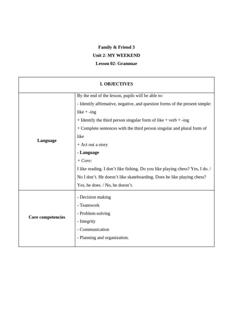 FA 3 Unit 2 - L2 | PDF | Learning | Cognition