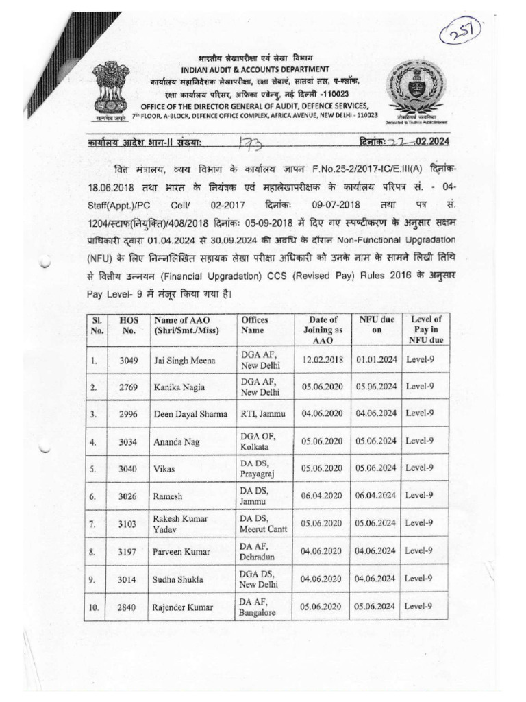 Promotion Order | PDF