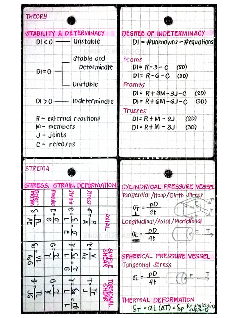 PSAD (Konting Formula) | PDF