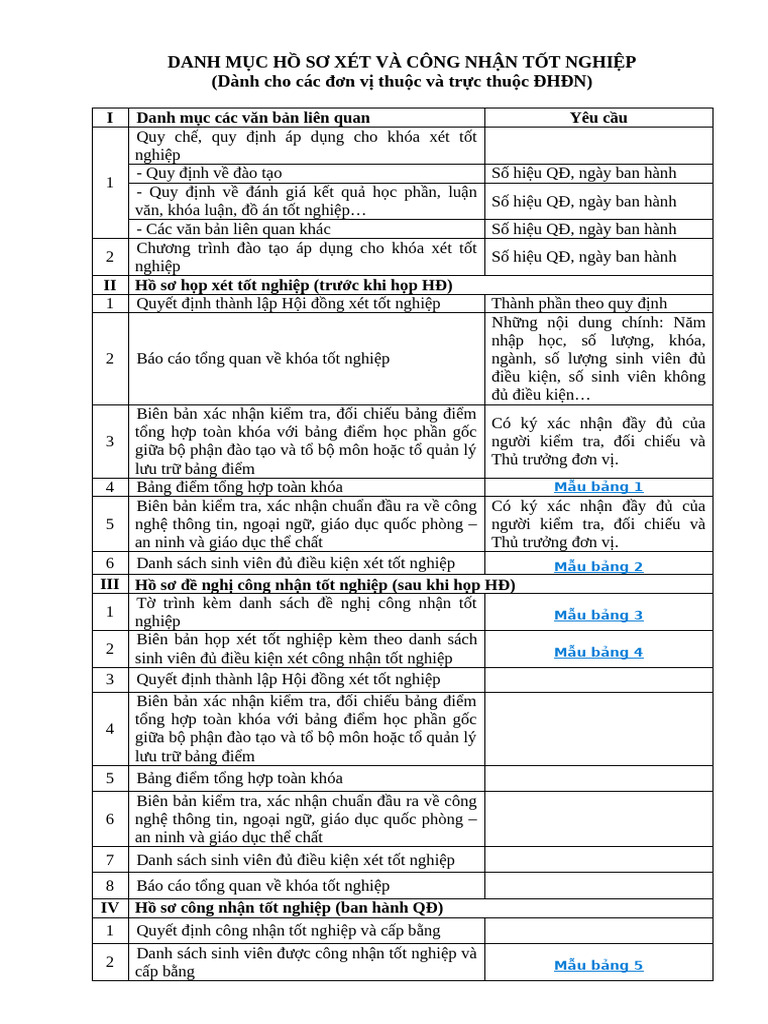 Danh Muc Ho So Xet Va Cong Nhan Tot Nghiep | PDF