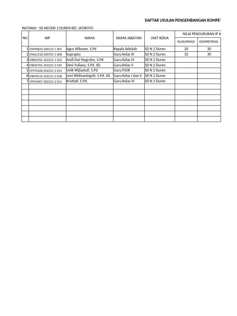Form Ip Asn SDN 2 Duren | PDF