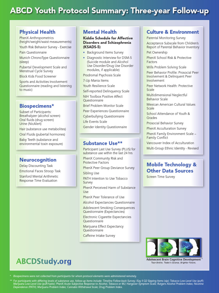 ABCD Youth Protocol Summary Three-Year Follow-Up Flyer 042324 | PDF ...