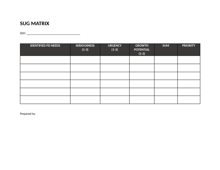 5A SUG Template | PDF | Computers