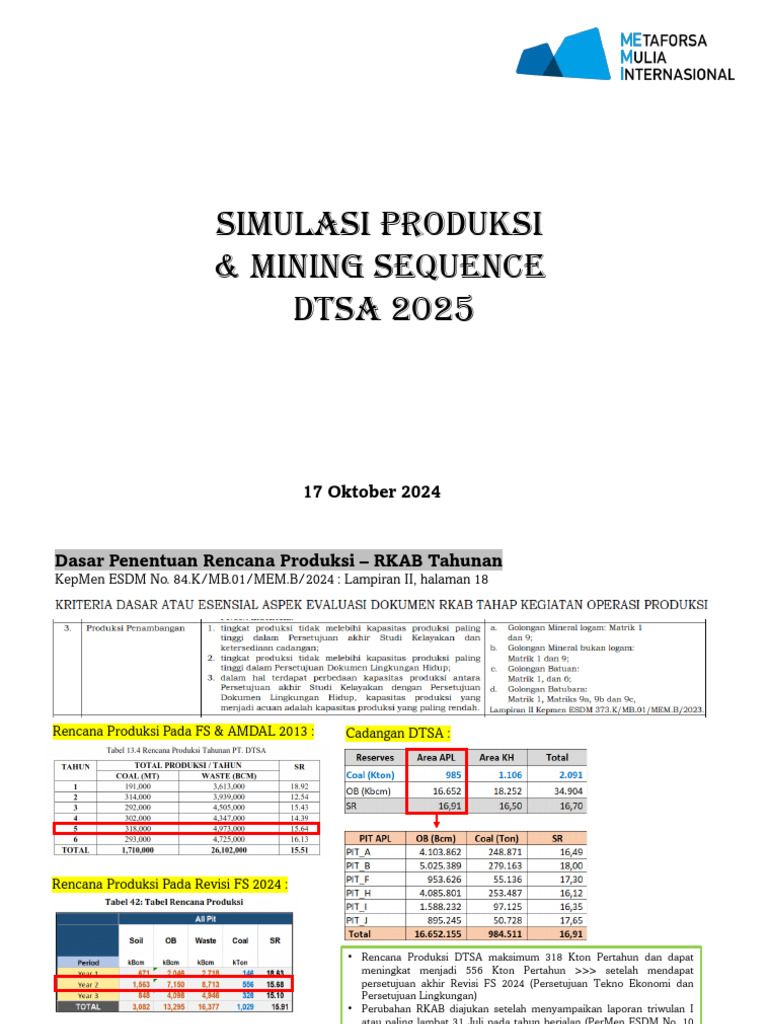 Simulasi Produksi & Mining Sequence DTSA 2025 | PDF