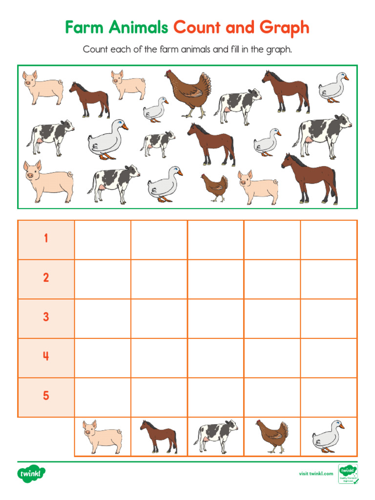 Color Farm Animals Count and Graph Activity Sheet | PDF