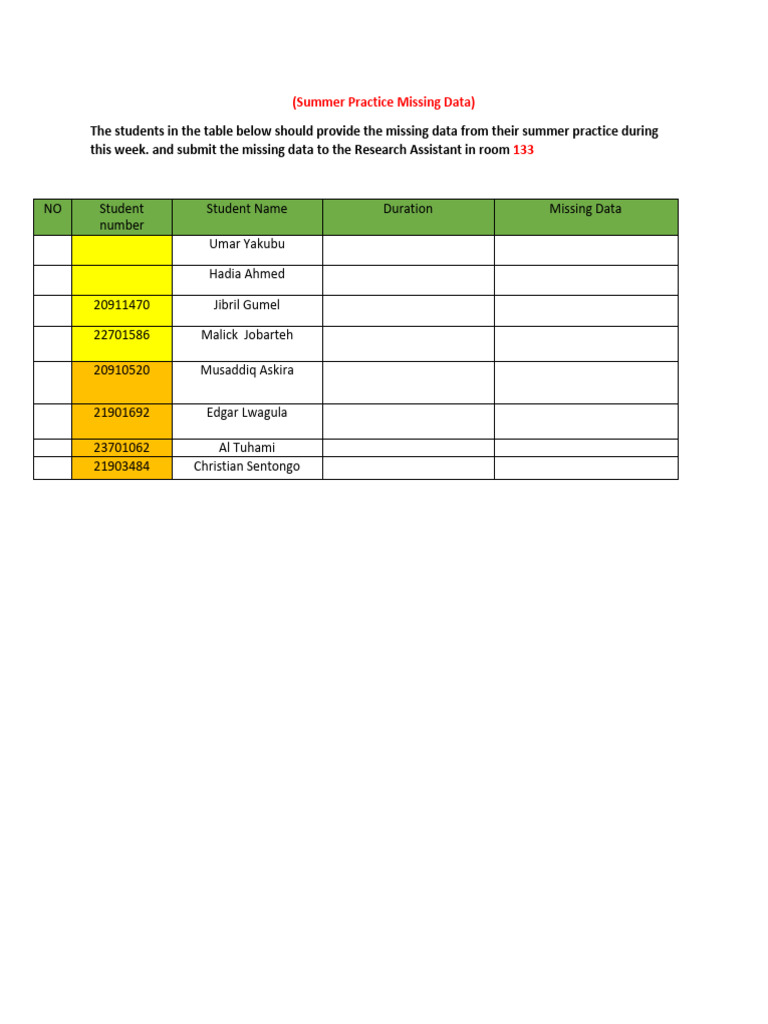 Summer Practice Missing Data | PDF