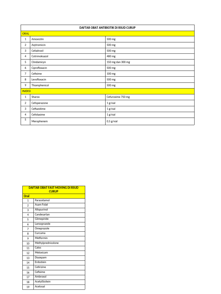 Daftar Obat Antibiotik Di Rsud Curup | PDF | Functional Group | World ...