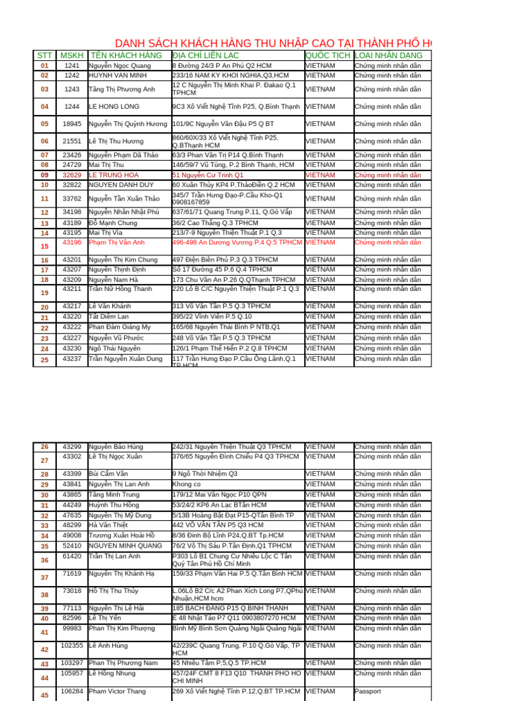 SỐ 400 -DS 5502 KH GUI TIEN NH NAM A HCM - 190 trang | PDF