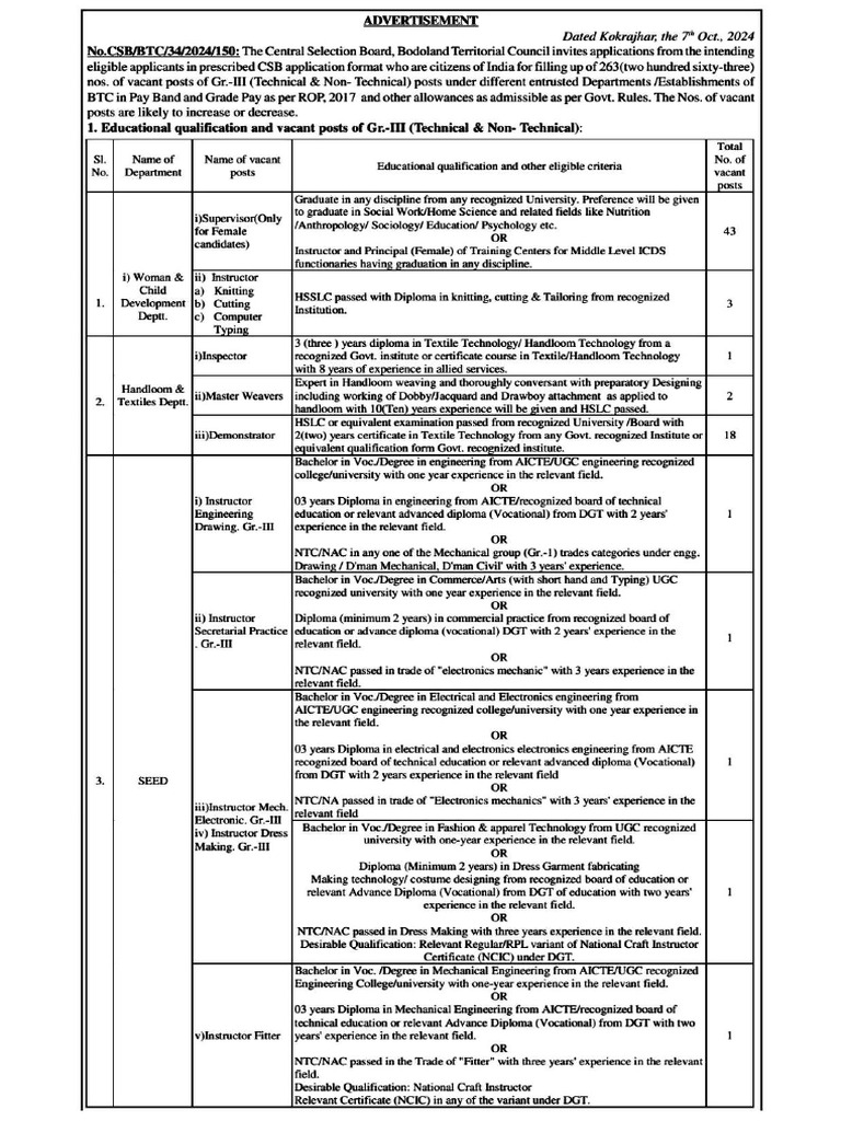 BTR Grade 3 Vacancies | PDF