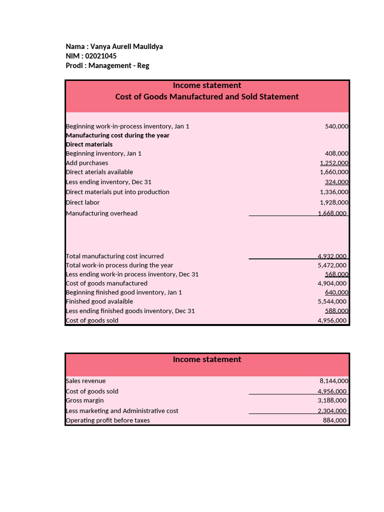 Product Cost Accounting Sesi 3 | PDF | Cost Of Goods Sold | Production ...