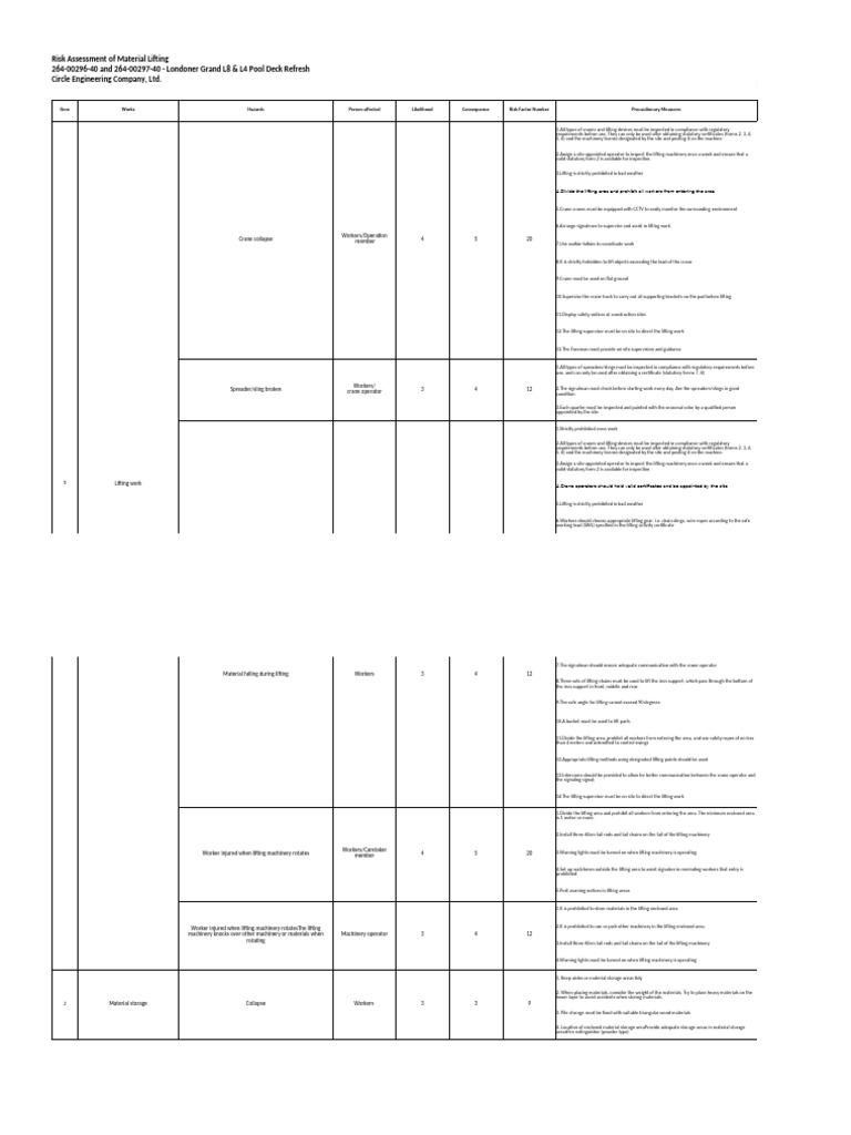 Risk Assessment of Material Lifting | PDF | Crane (Machine) | Risk Assessment