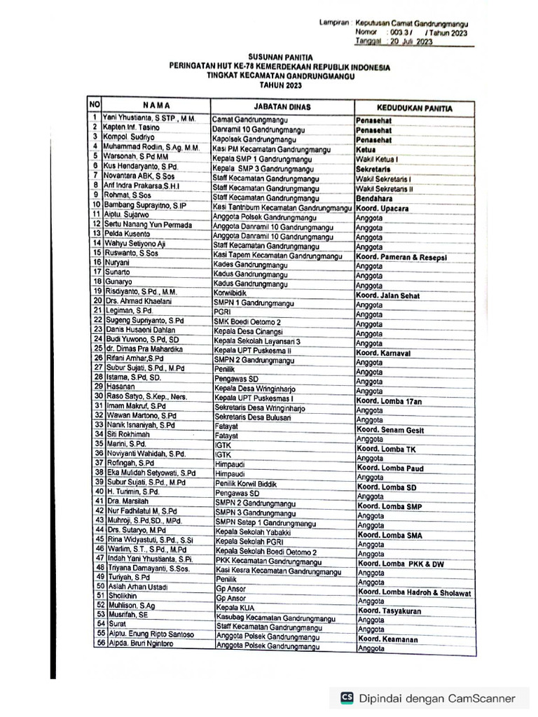 Pan Hut 78 Ri Kec GDM | PDF