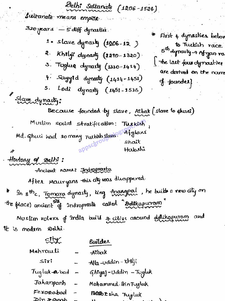 19 Medieval History Upsc Prelims Class Notes | PDF