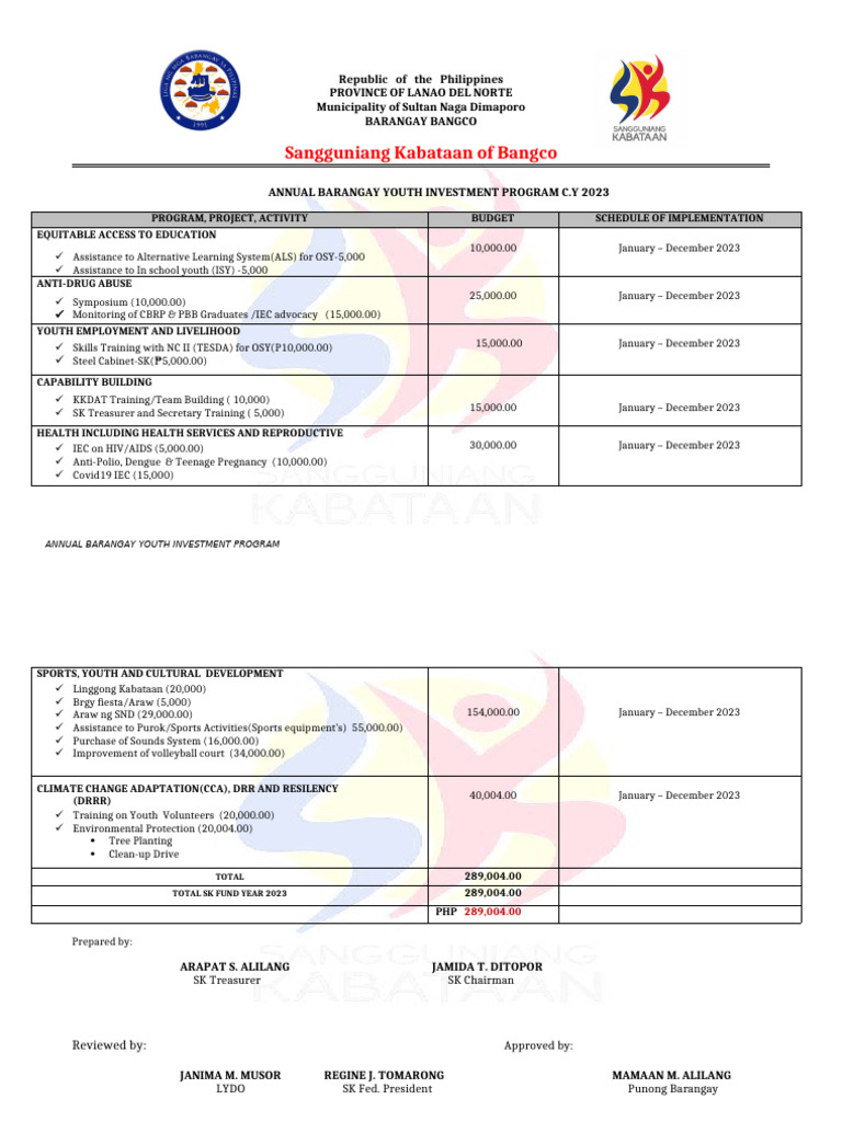 ABYIP 2023 BANGCO | PDF