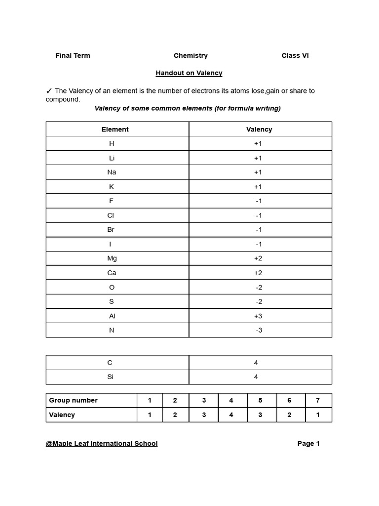 Valency Guide for Class VI Chemistry | PDF | Valence (Chemistry) | Chloride