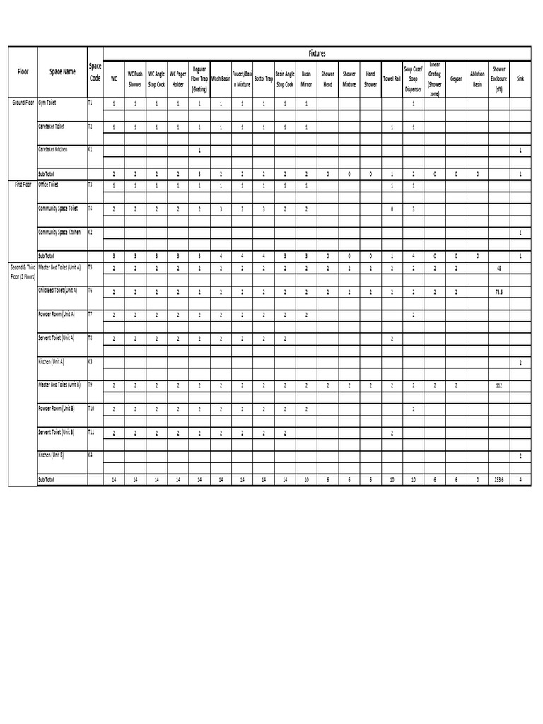 Toilet Fixture Calculation | PDF | Plumbing | Sanitation