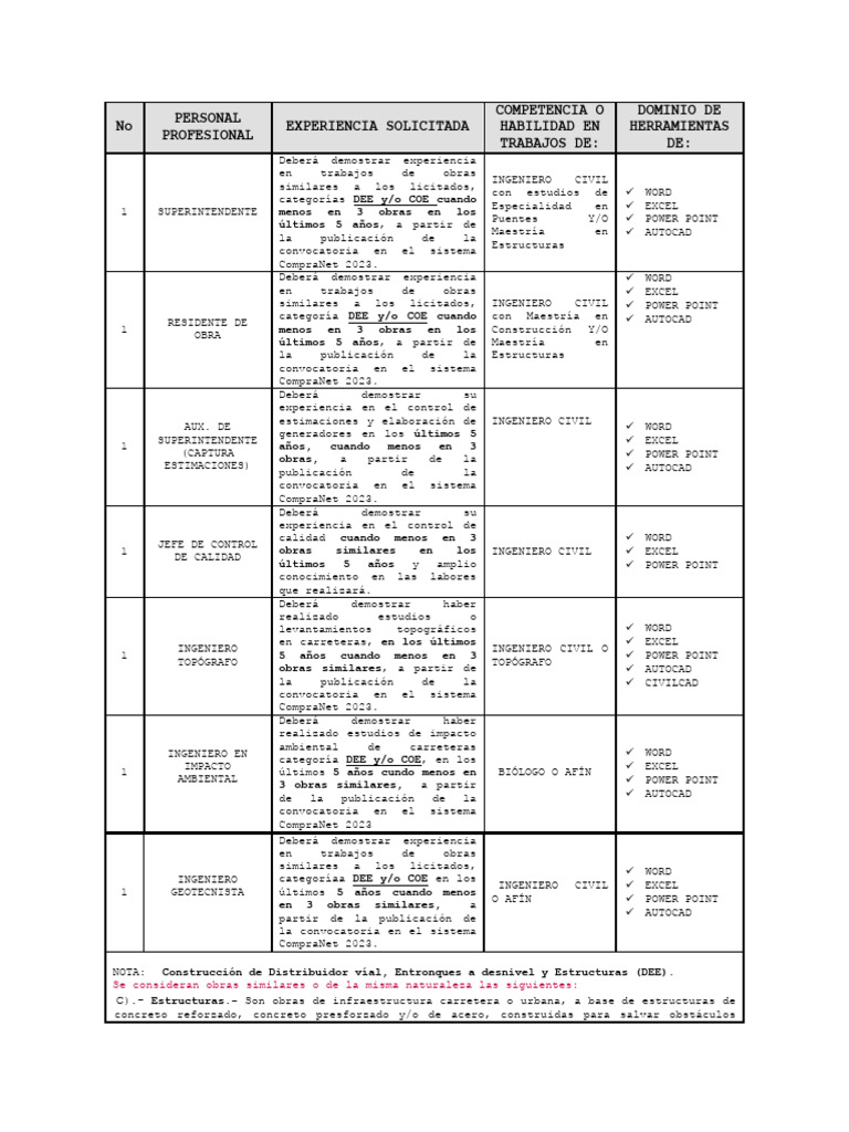 Quinta N8 Personal | PDF | Ingeniería