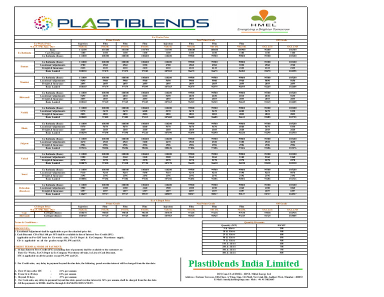 HMEL PE (LLDPE) Price List W.E.F. 15th June 2023 | PDF | Business Process | Business