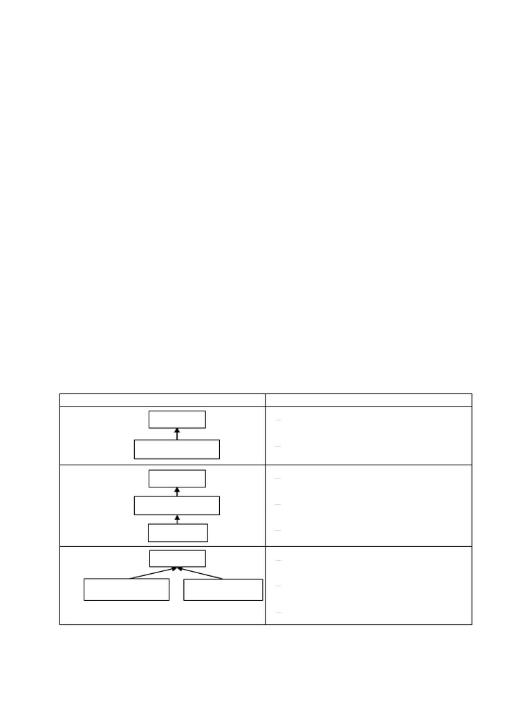 Konsep Pewarisan dalam Pemrograman | PDF | Komputer | Teknologi & Rekayasa