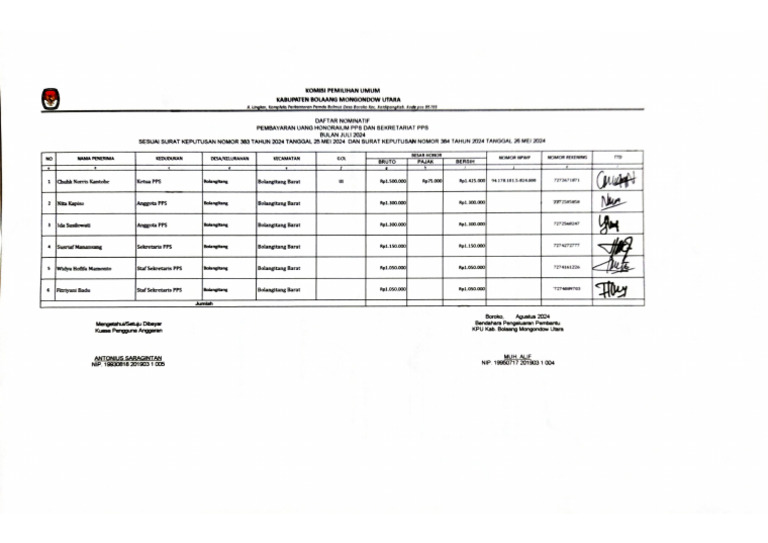 Daftar Nominatif BLN Juli Desa Bolangitang | PDF