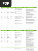 Método Janulus para Aprender Inglés | PDF