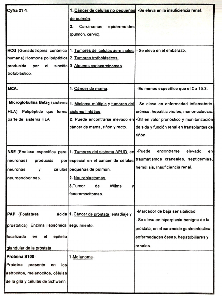Escaneado 24 May 2018, 0.13 | PDF