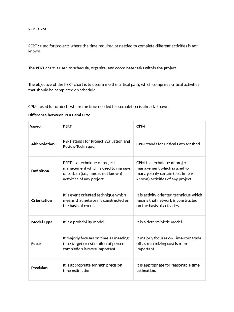 Pert CPM | PDF | Computers