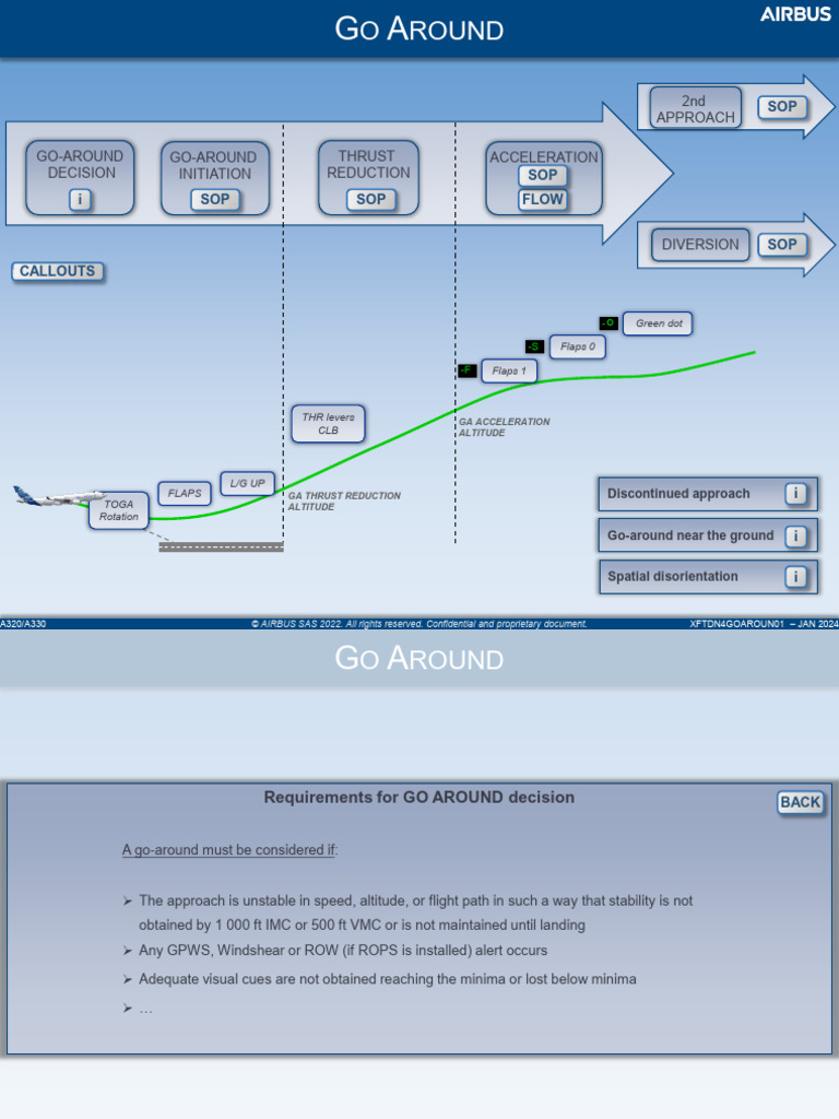 AIRBUS PDP Go Around PDF | PDF | Aviation | Aircraft