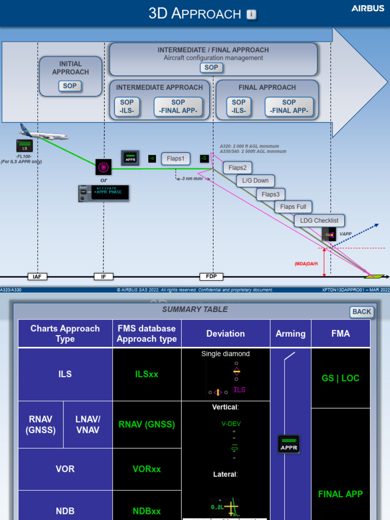 AIRBUS PDP 3D Approach PDF | PDF | Flap (Aeronautics) | Aviation