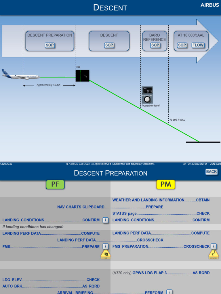 AIRBUS PDP Descent PDF | PDF | Aviation | Aircraft