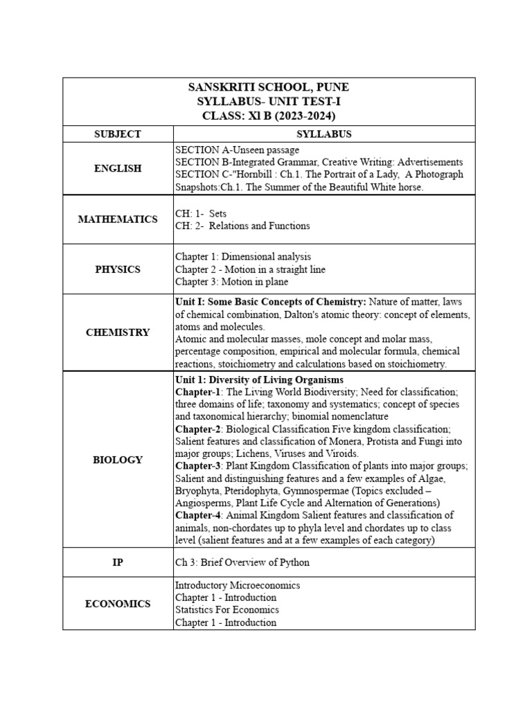 Class XI B Unit Test I Syllabus 2023 | PDF | Taxonomy (Biology) | Chemistry