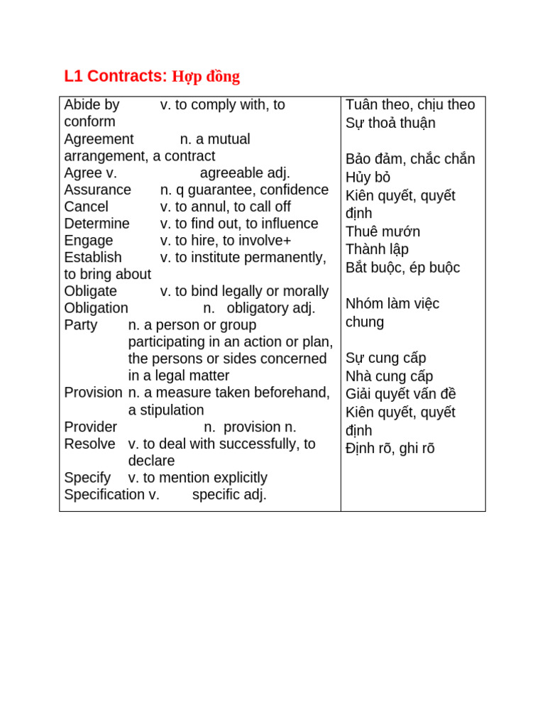 Lesson 1 Contract | PDF