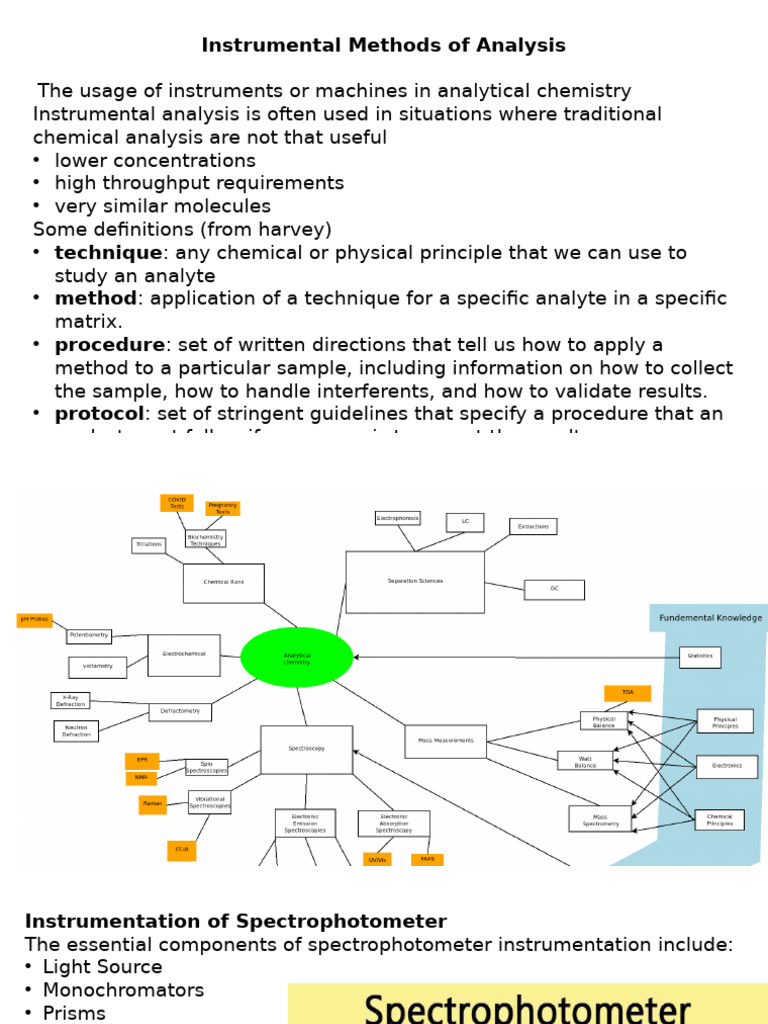 Instrumental Methods of Analysis by Fazal 2024 | PDF | Mass ...