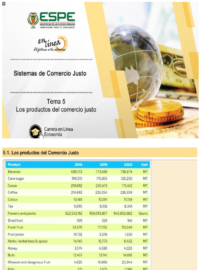 Comercio Justo Tema 5 | PDF | Comercio justo | Economias