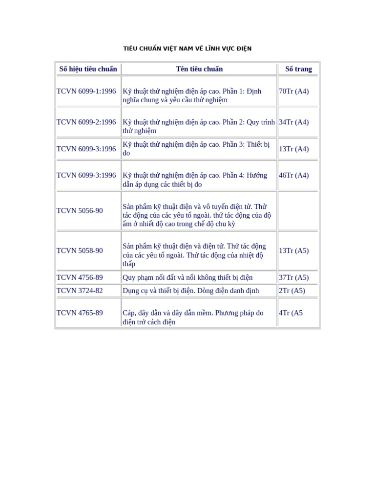 Tieu Chuan Viet Nam Ve Linh Vuc Ðien | PDF