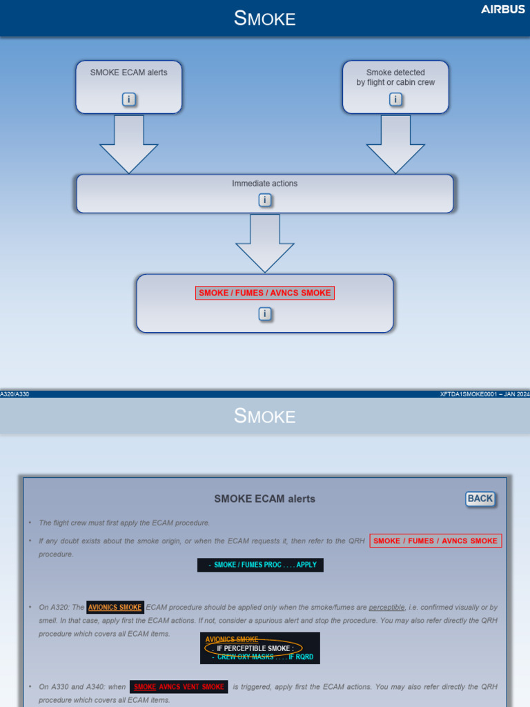 AIRBUS PDP Smoke PDF | PDF | Aviation Safety | Airbus