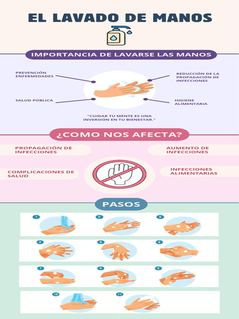 Infografía lavado manos | PDF Infografía lavado manos | PDF