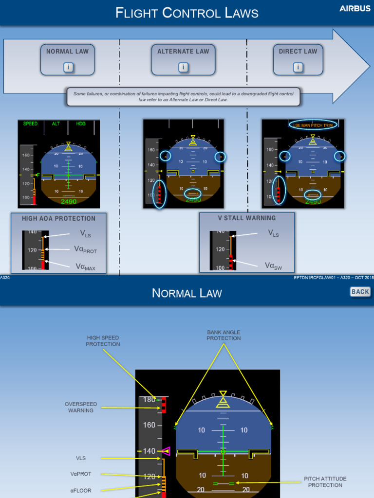 AIRBUS PDP Flight Control Laws PDF | PDF | Aerospace Engineering ...
