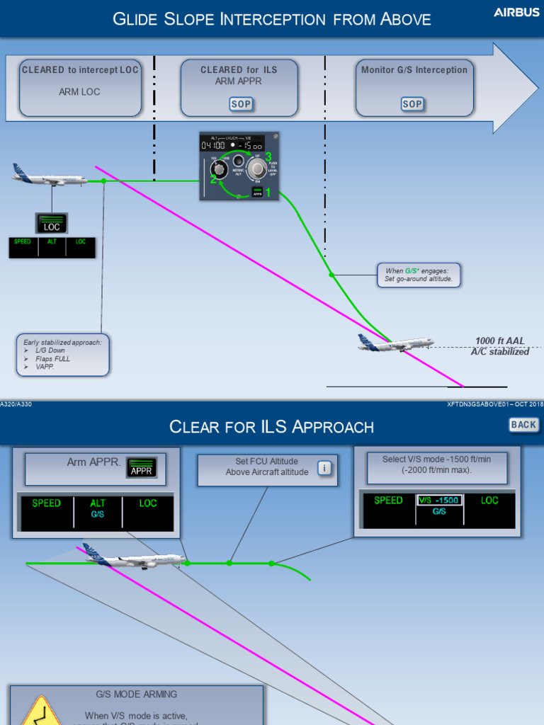 AIRBUS PDP Gllide Slope Interception From Above PDF | PDF | Aviation | Airliner